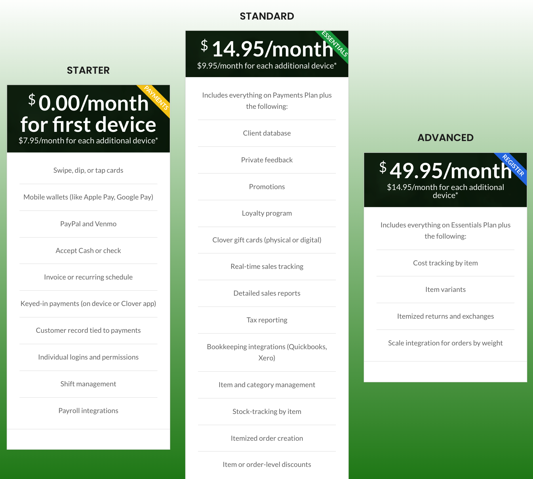 Free Clover Mini POS with New Merchant Account